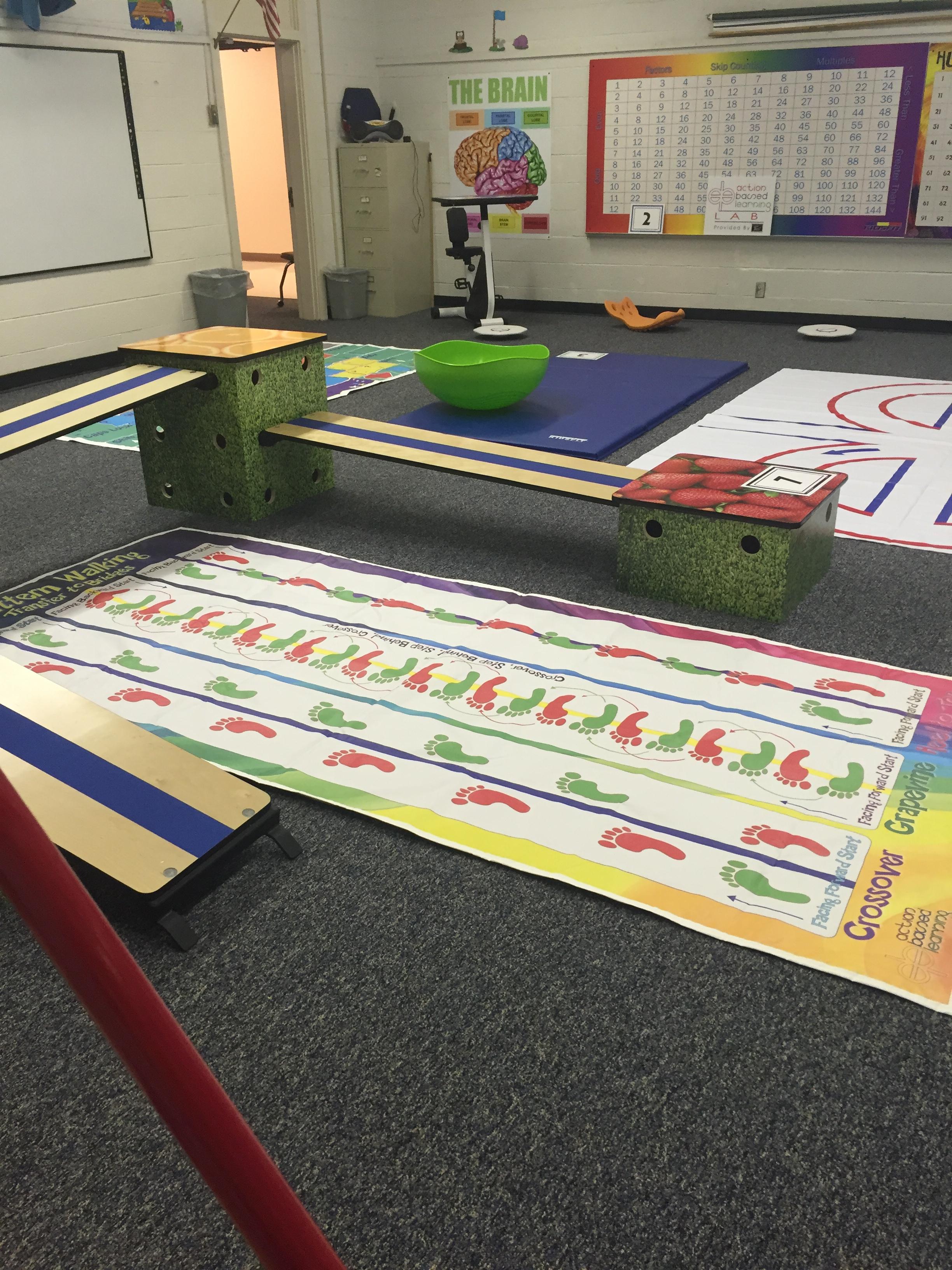 Action Based Learning Labs